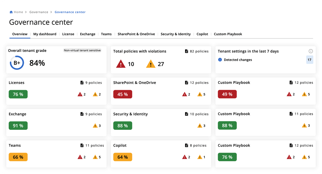 CoreView One - Hermitage Solutions